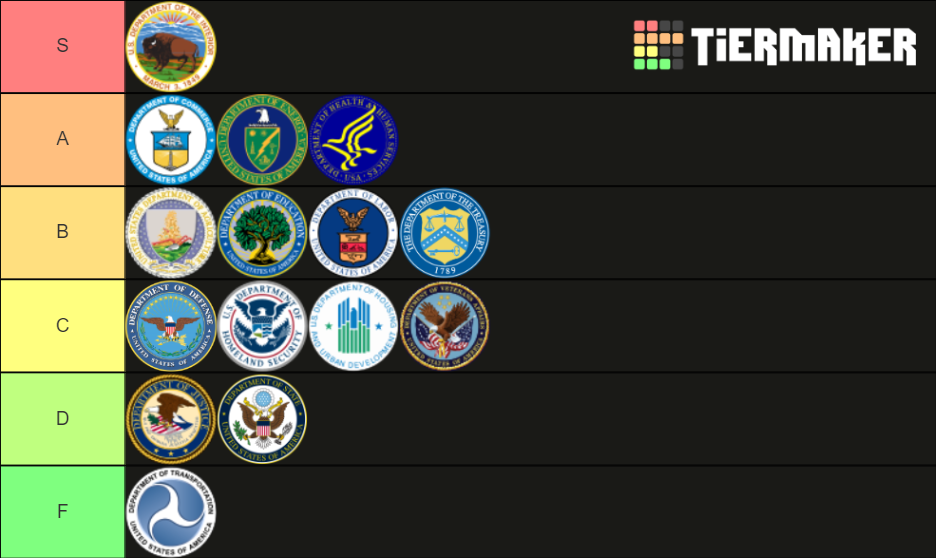 US Cabinet-Level Ageny Seals Tier List (Community Rankings) - TierMaker