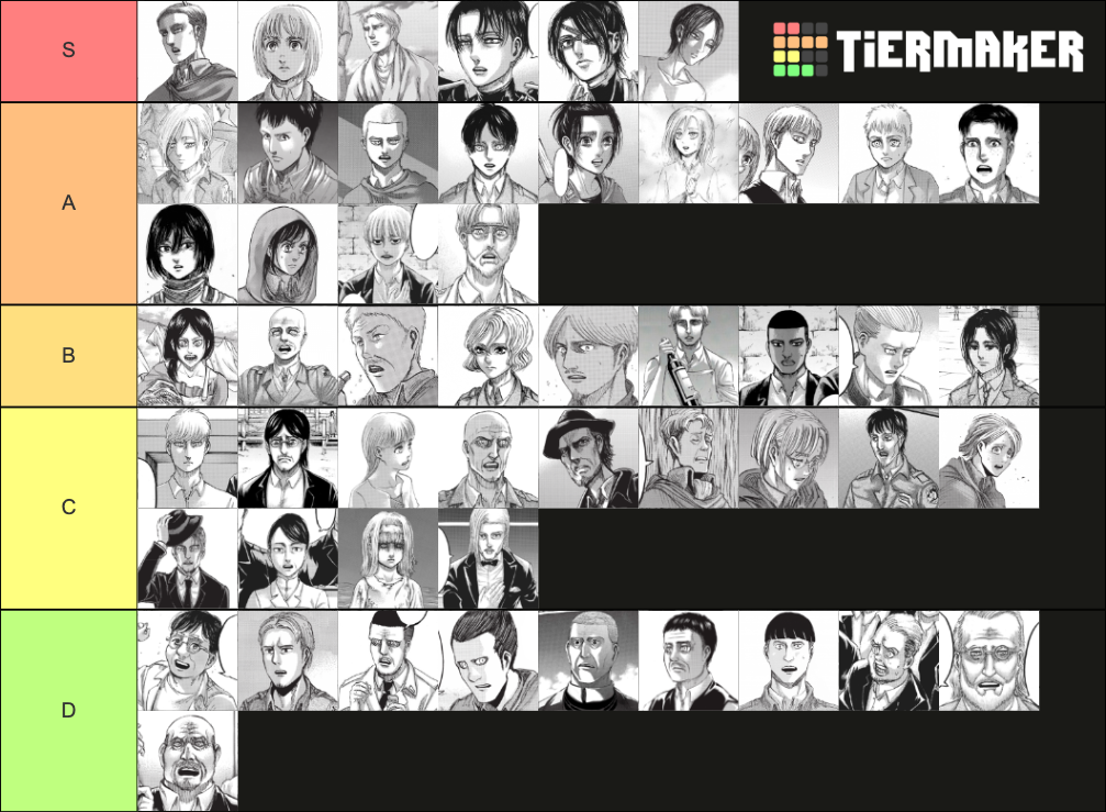 AoT manga cast ranking Tier List (Community Rankings) - TierMaker