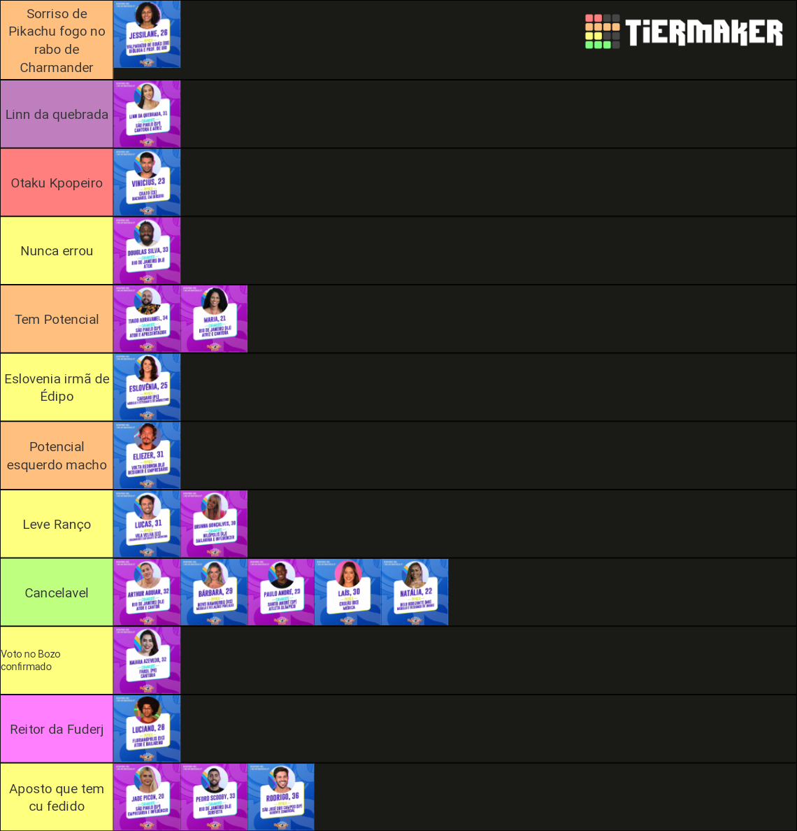 BBB 22 Tier List (Community Rankings) - TierMaker