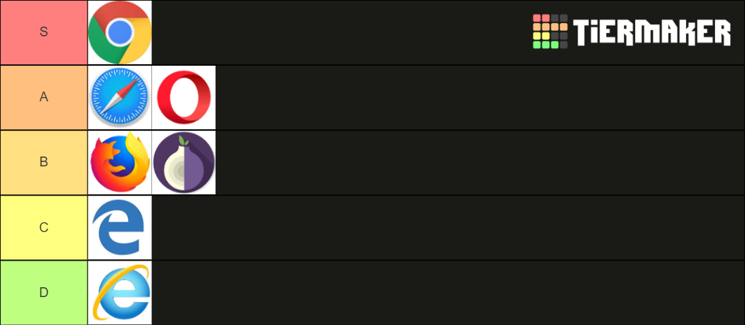 Web Browsers Tier List (Community Rankings) - TierMaker
