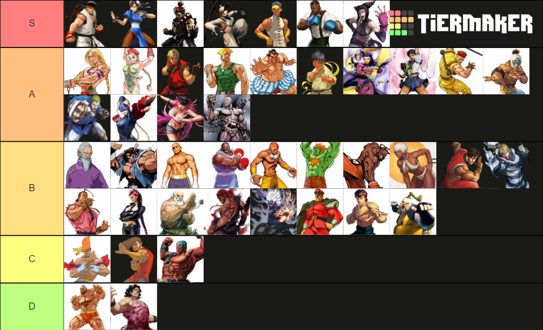 Street Fighter IV (2014) Tier List (Community Rankings) - TierMaker