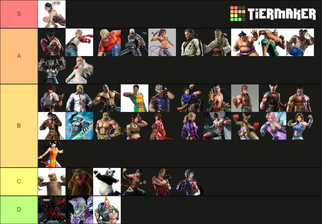 Tekken 6 Tier List (Community Rankings) - TierMaker