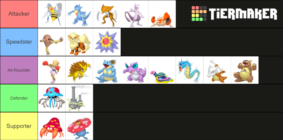 All Pokemon and Forms - Gen 1 Tier List (Community Rankings) - TierMaker