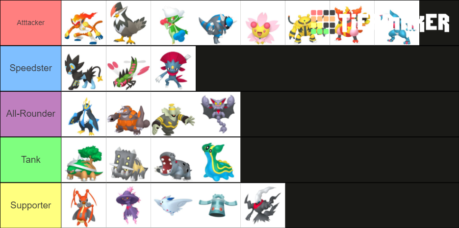All Pokemon and Forms - Gen 4 Tier List (Community Rankings) - TierMaker