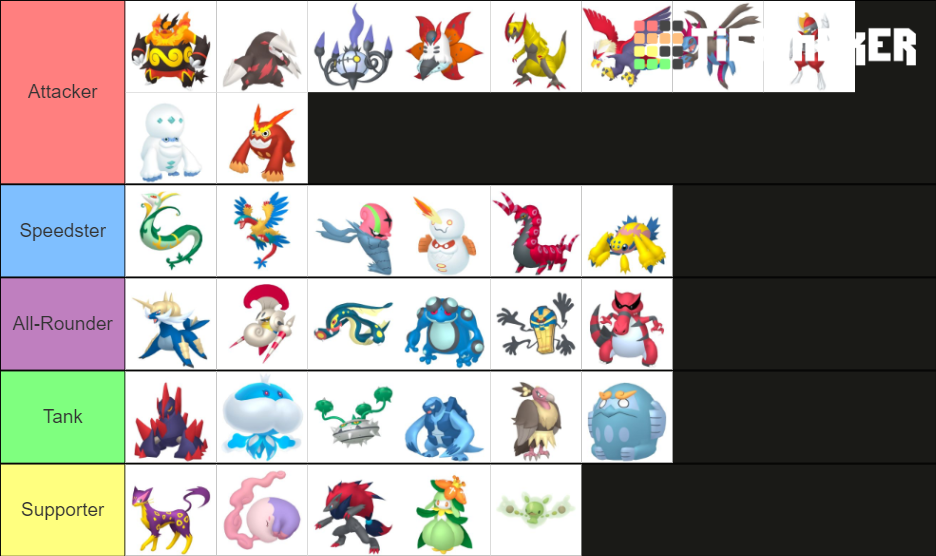 All Pokemon and Forms - Gen 5 Tier List (Community Rankings) - TierMaker