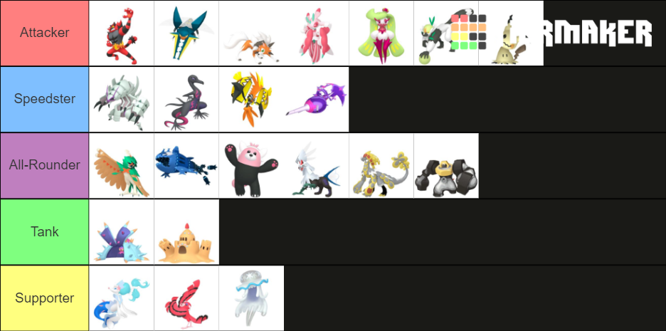 All Pokemon and Forms - Gen 7 Tier List (Community Rankings) - TierMaker