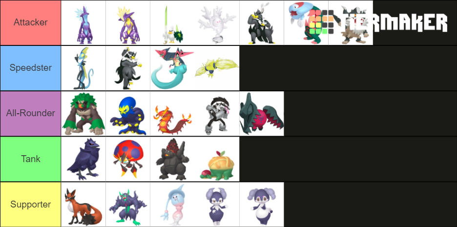 All Pokemon and Forms - Gen 8 Tier List (Community Rankings) - TierMaker
