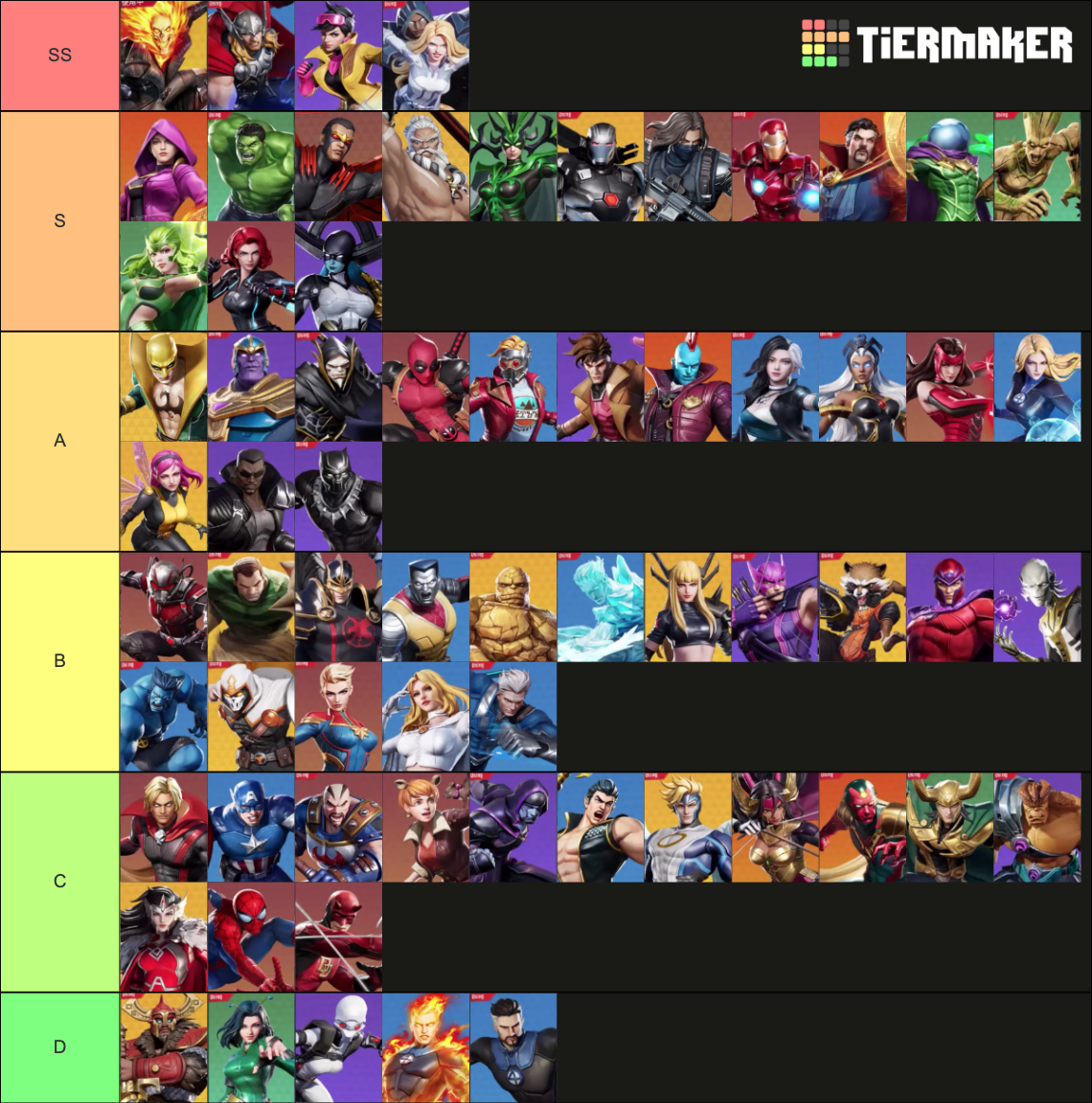 Marvel Super War Tier List (Community Rankings) - TierMaker