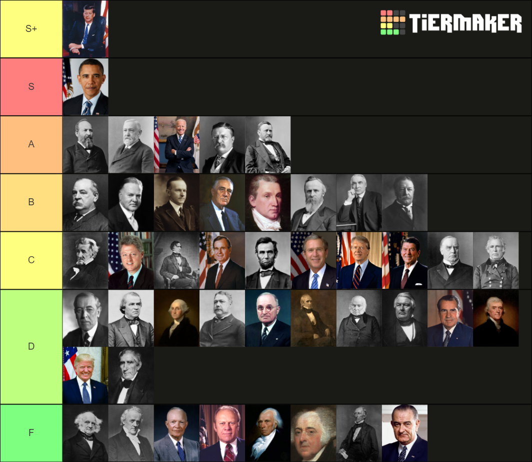 US Presidents Tier List (Community Rankings) - TierMaker