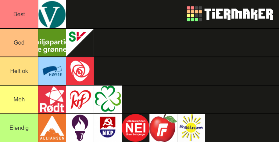 Norske partier - Politikk Tier List (Community Rankings) - TierMaker