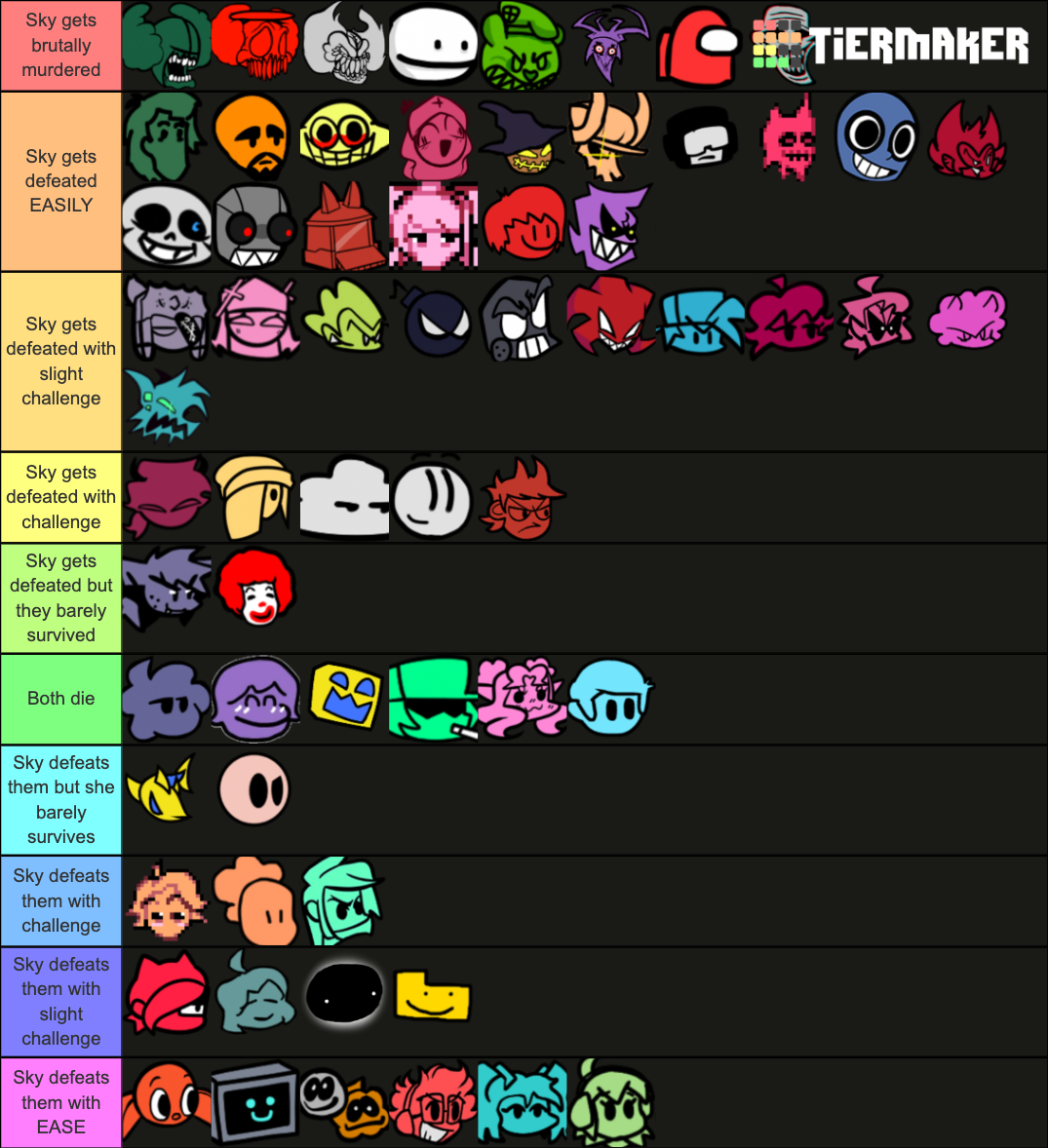 FNF Characters ranked based off if they fought sky Tier List (Community ...