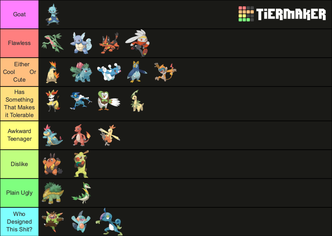 Pokemon Starters (2nd Stage) Tier List (Community Rankings) - TierMaker