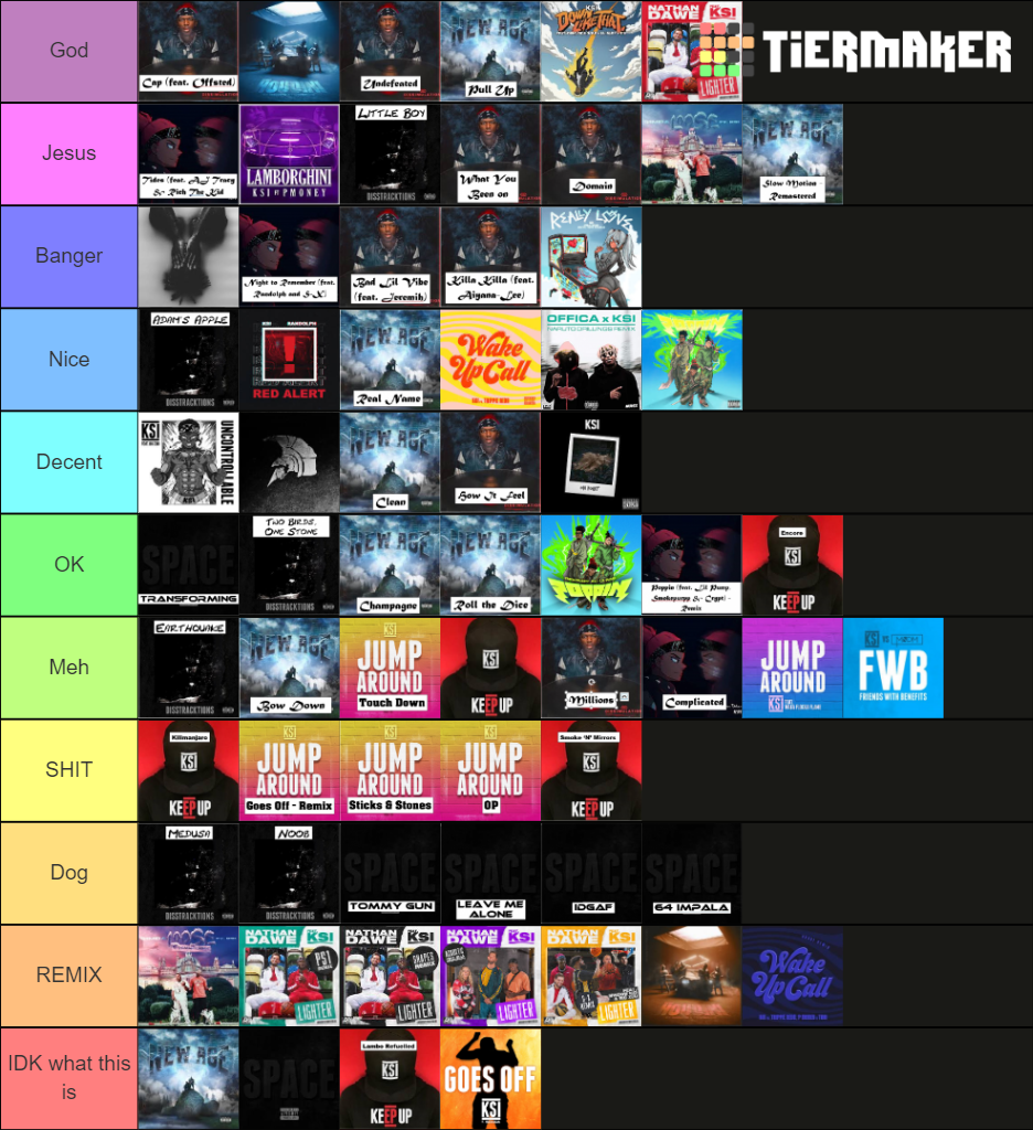 KSI songs currently on spotify Tier List (Community Rankings) - TierMaker