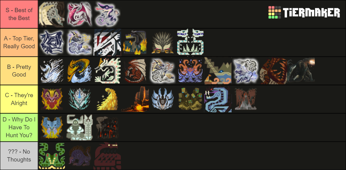 Monster Hunter Elder Dragons (Excluding Frontier) Tier List (Community ...
