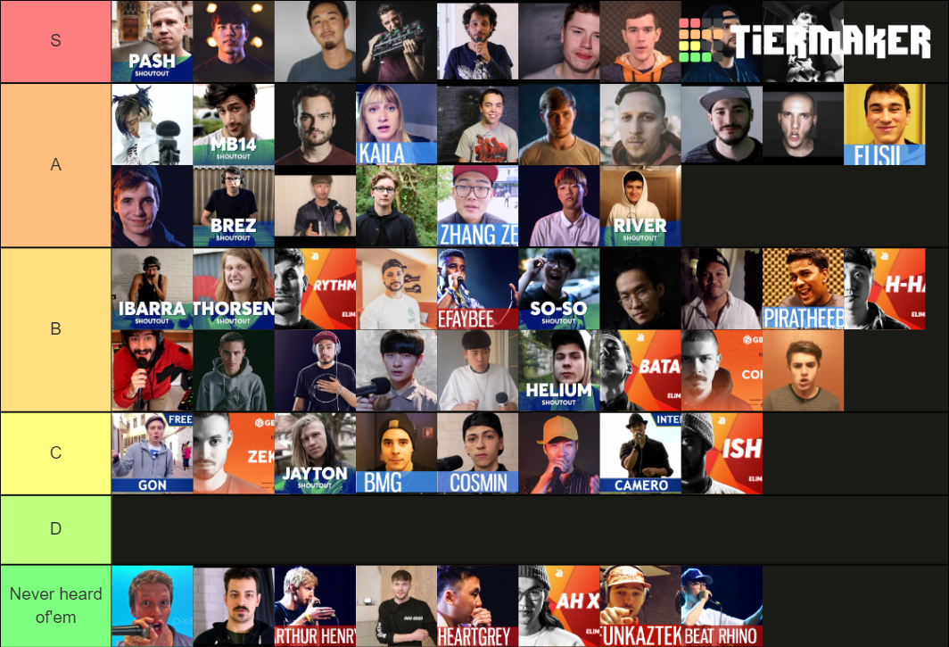 Grand Beatbox Battlers (2016-2019) Tier List (Community Rankings ...