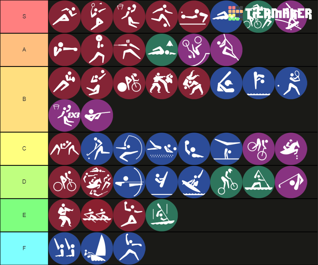 Olympic sports Tier List (Community Rankings) - TierMaker