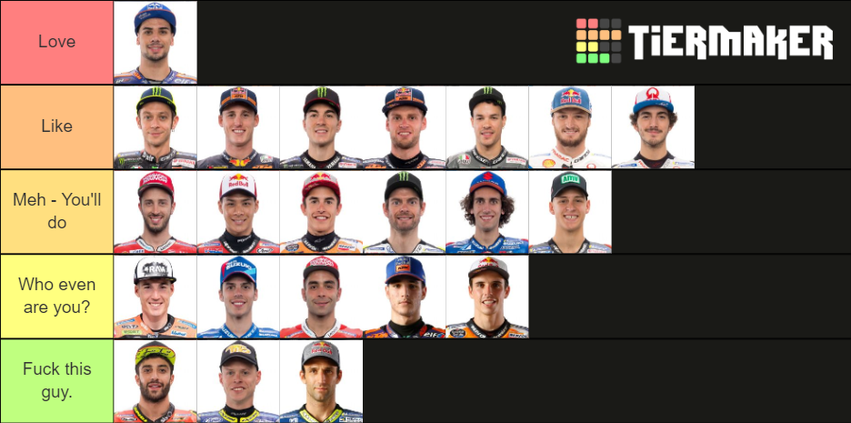 2020 MotoGP Riders Tier List (Community Rankings) - TierMaker