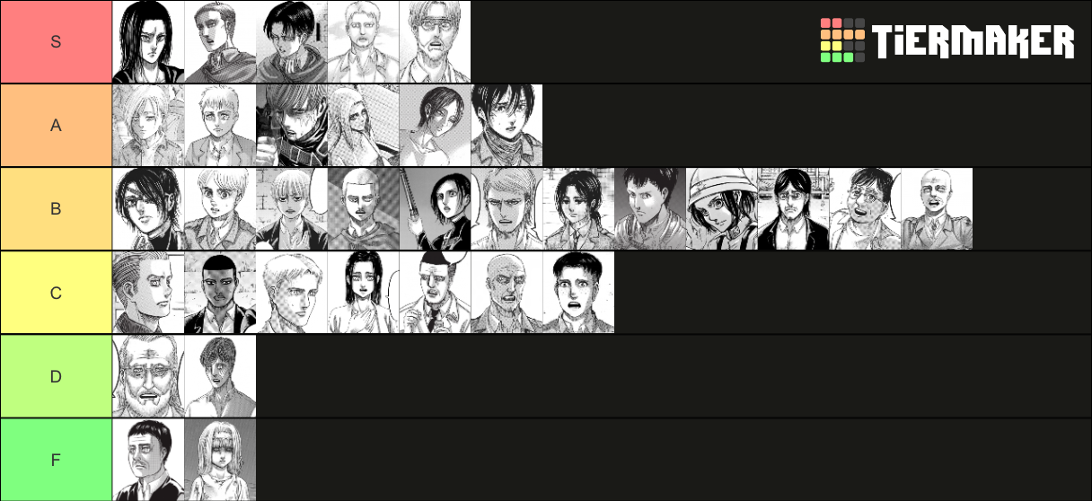 AoT/SnK characters Tier List (Community Rankings) - TierMaker