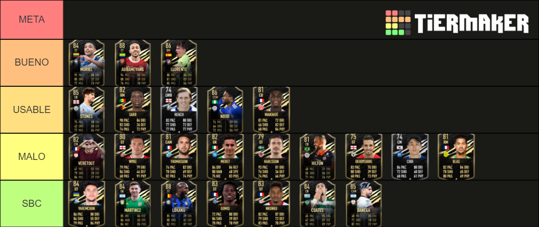 FIFA 21 TOTW 21 Tier List (Community Rankings) - TierMaker