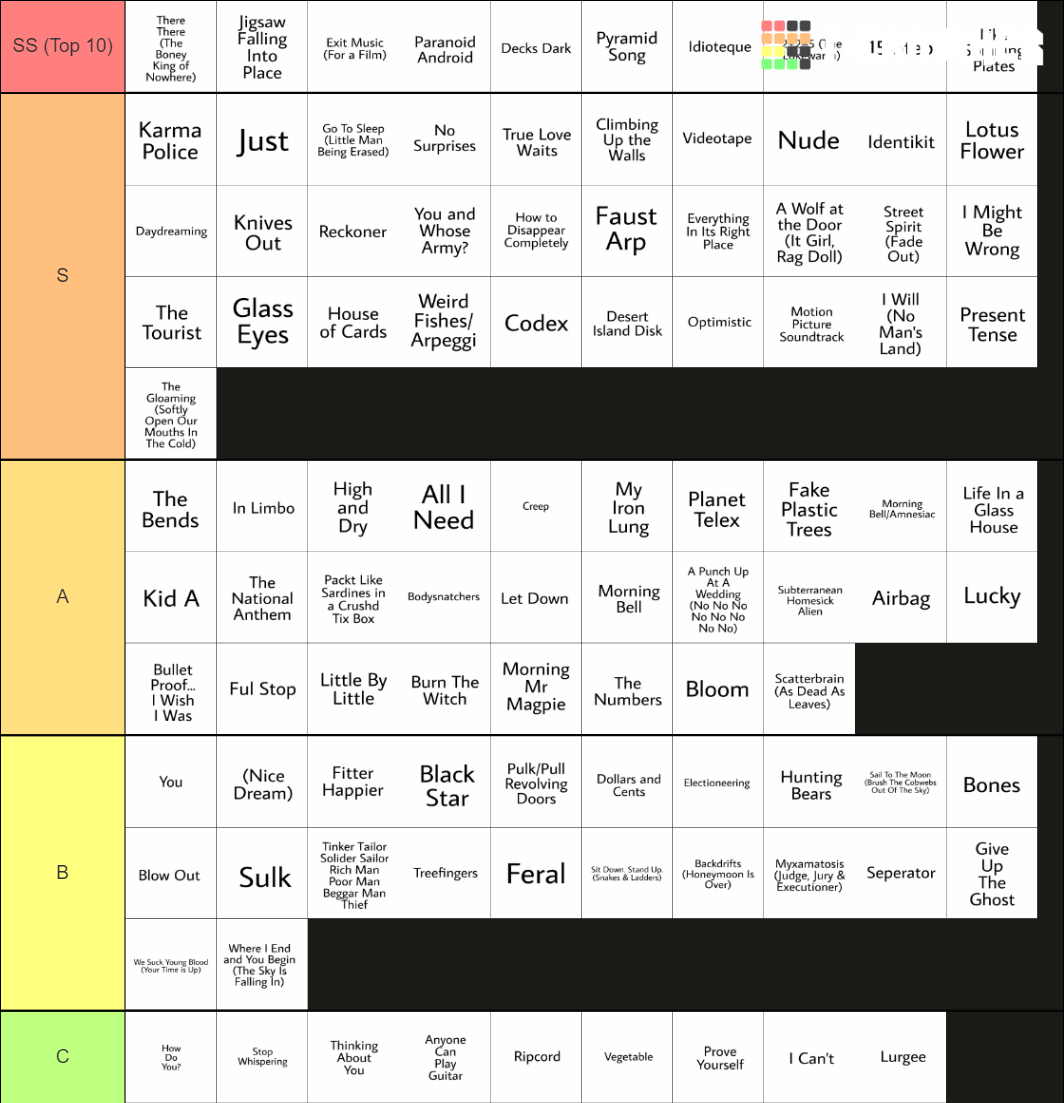 Radiohead Songs Tier List (Community Rankings) - TierMaker
