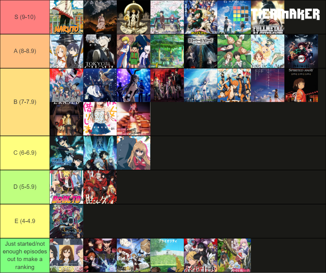 Anime Rankings Tier List (Community Rankings) - TierMaker