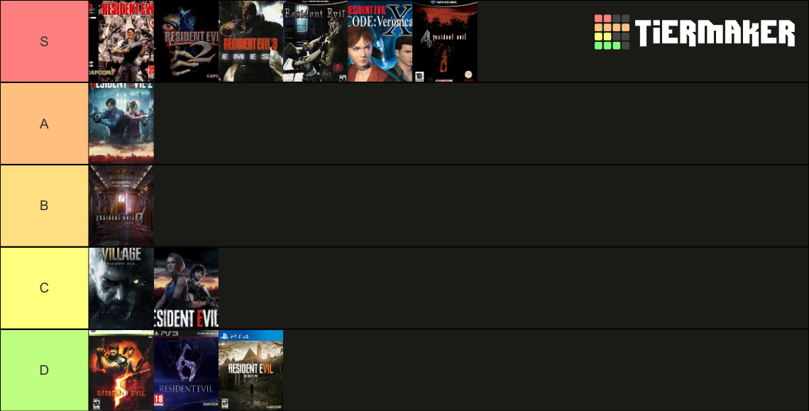 Resident Evil Core Entries (Including Village + REMakes) Tier List ...