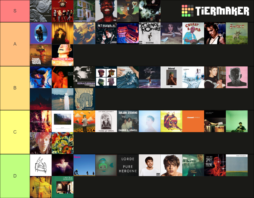 album covers Tier List (Community Rankings) - TierMaker