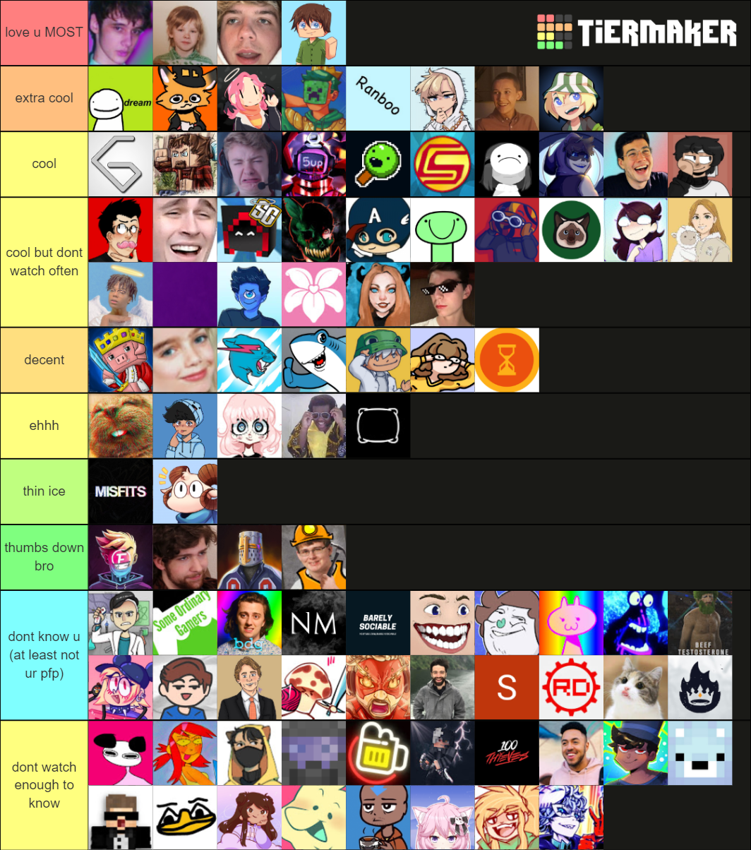 big cc Tier List (Community Rankings) - TierMaker