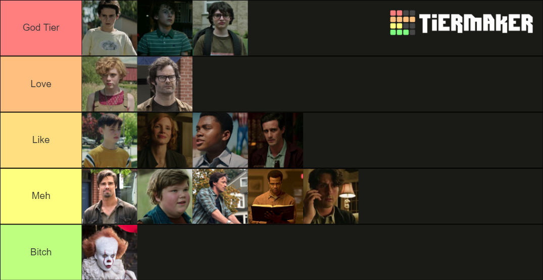 It Chapter 1 & 2 Characters Tier List (Community Rankings) - TierMaker
