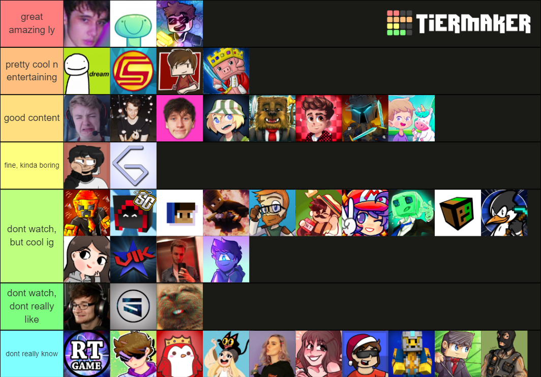 Minecraft Youtubers 2020 Edition Tier List (Community Rankings) - TierMaker