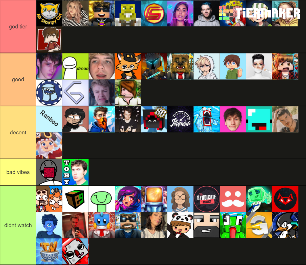 minecraft youtubers / streamers (then n now) Tier List (Community ...