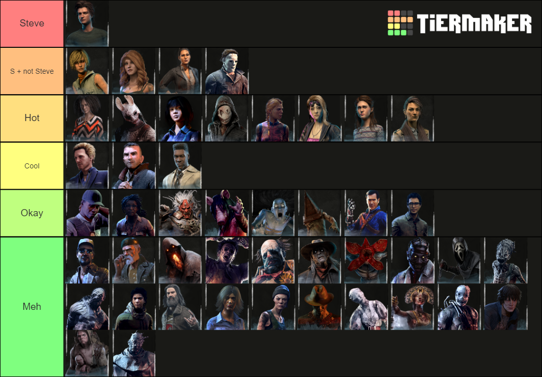 DBD characters Tier List (Community Rankings) - TierMaker