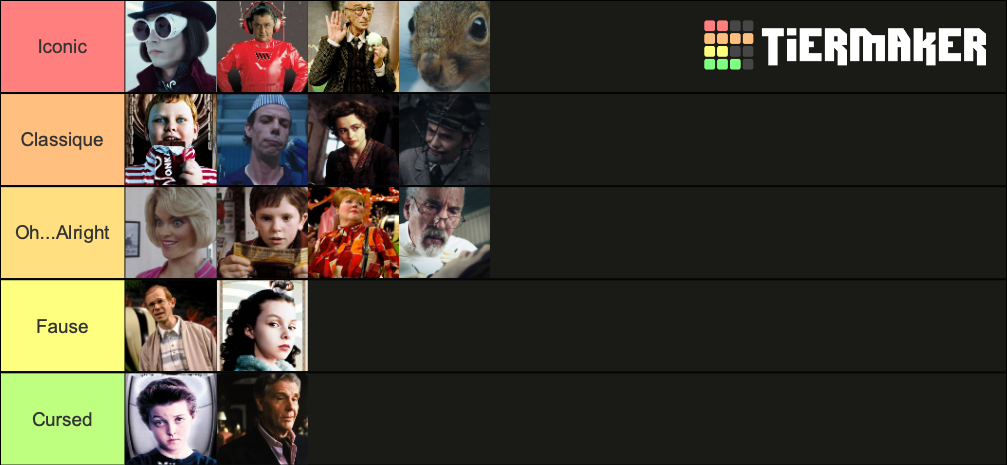 Charlie and the Chocolate Factory Tier List (Community Rankings ...