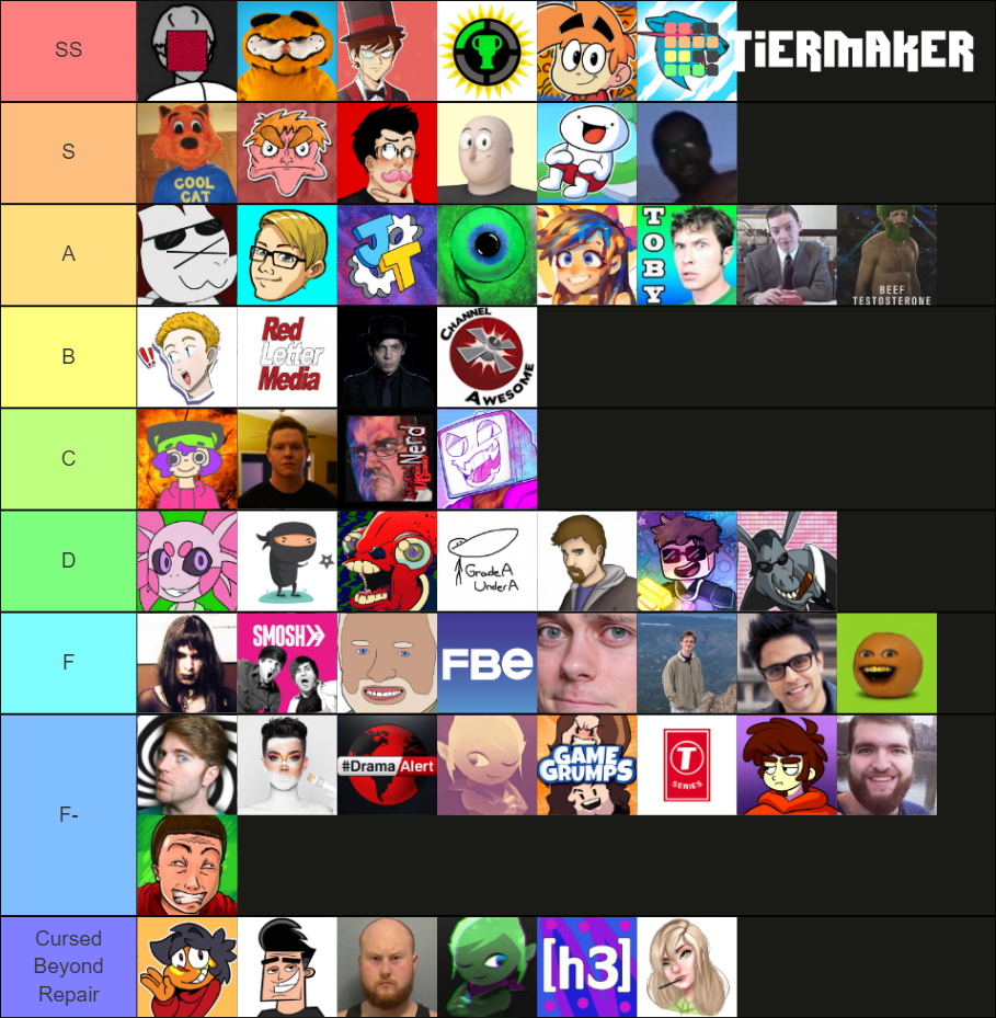 Spicy YouTubers Tier List (Community Rankings) - TierMaker
