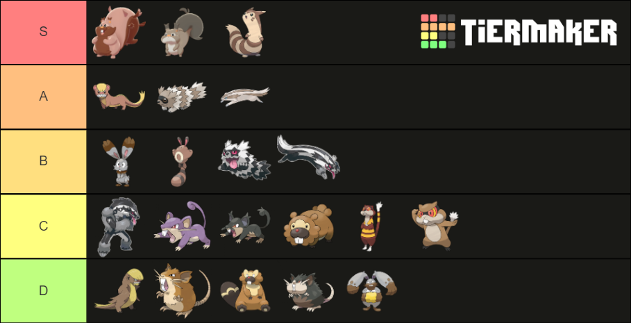 Pokemon Regional Rodents Tier List (Community Rankings) - TierMaker