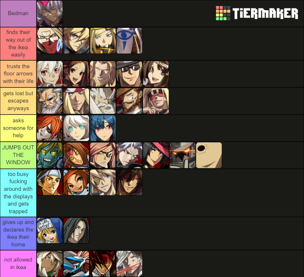 Guilty Gear Characters (Xrd and XX) Tier List (Community Rankings ...