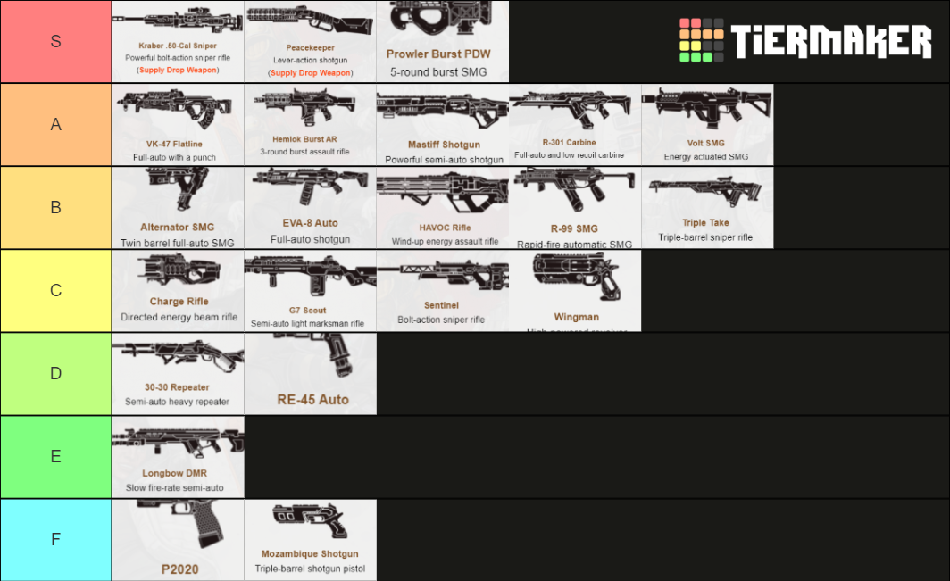 Apex Legends Weapon Ranking! Tier List (Community Rankings) - TierMaker