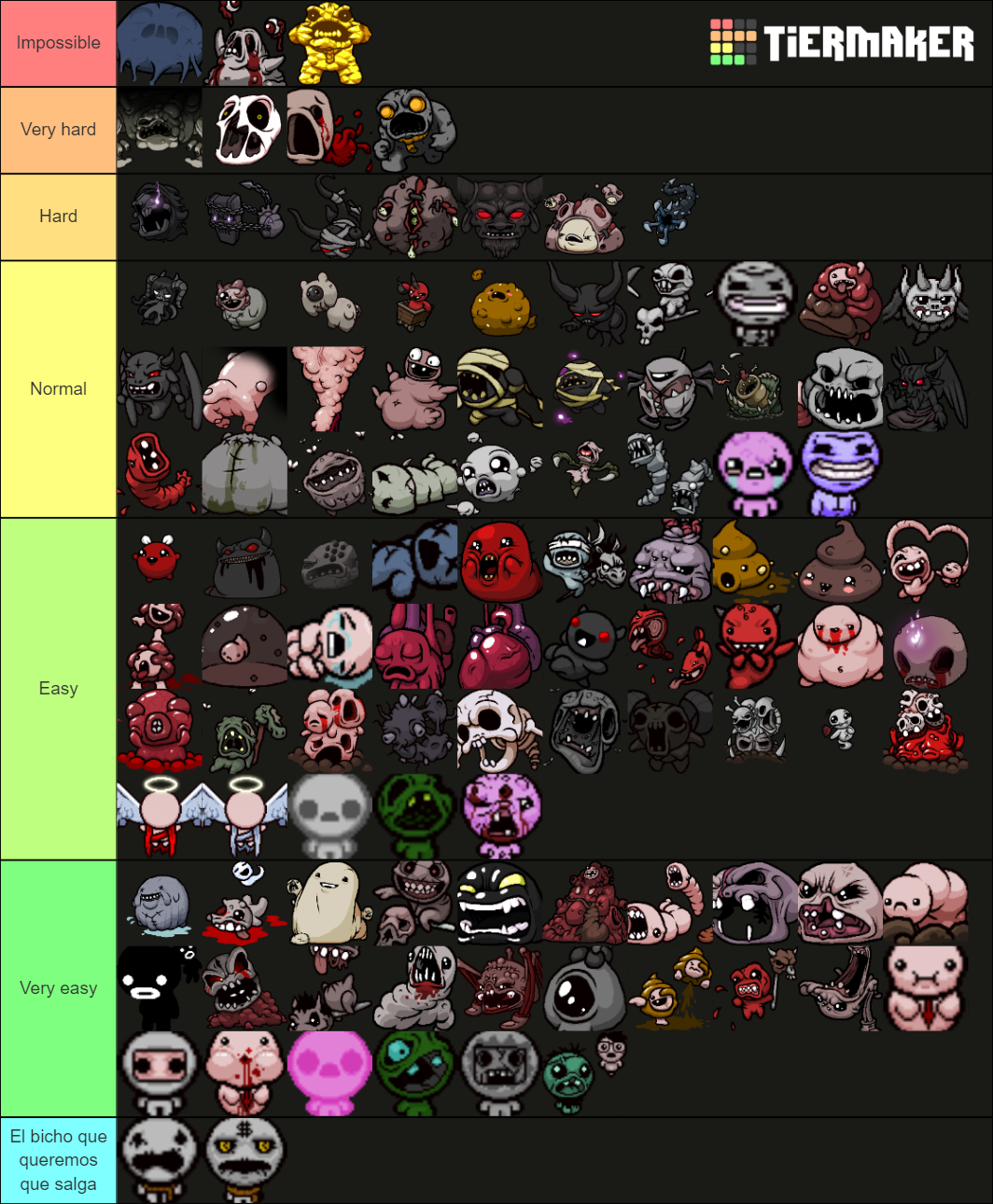 The binding of isaac bosses Tier List (Community Rankings) - TierMaker