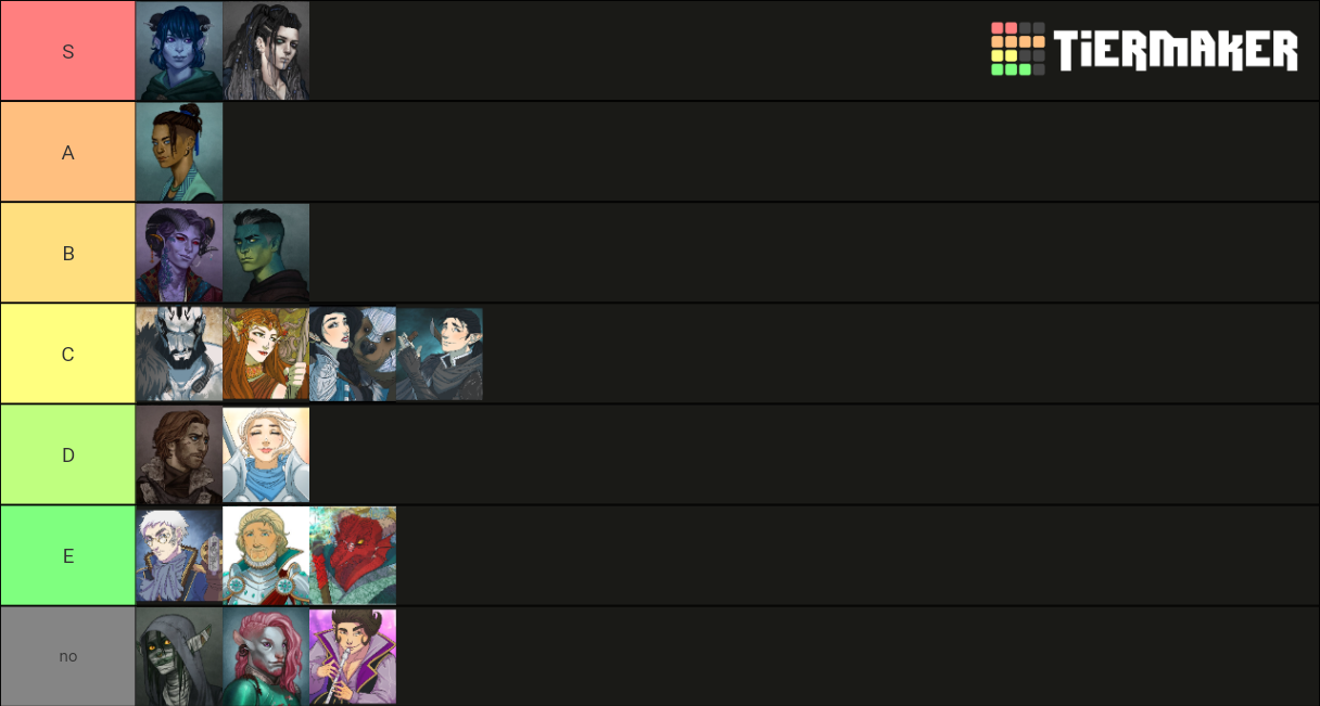 Critical Role Characters (C1 & C2) Tier List (Community Rankings ...