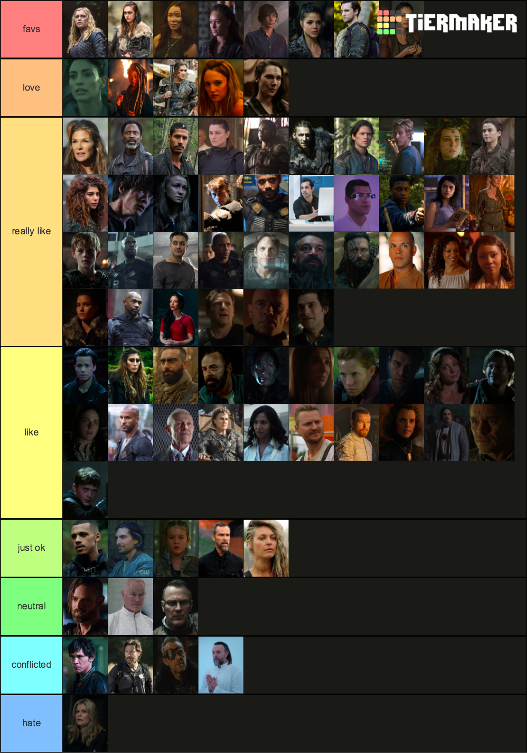 The 100 Characters (80+) Tier List (Community Rankings) - TierMaker