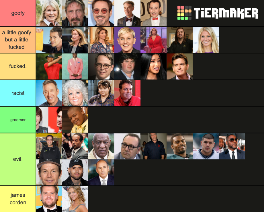 Celebrity Tier List (Community Rankings) - TierMaker