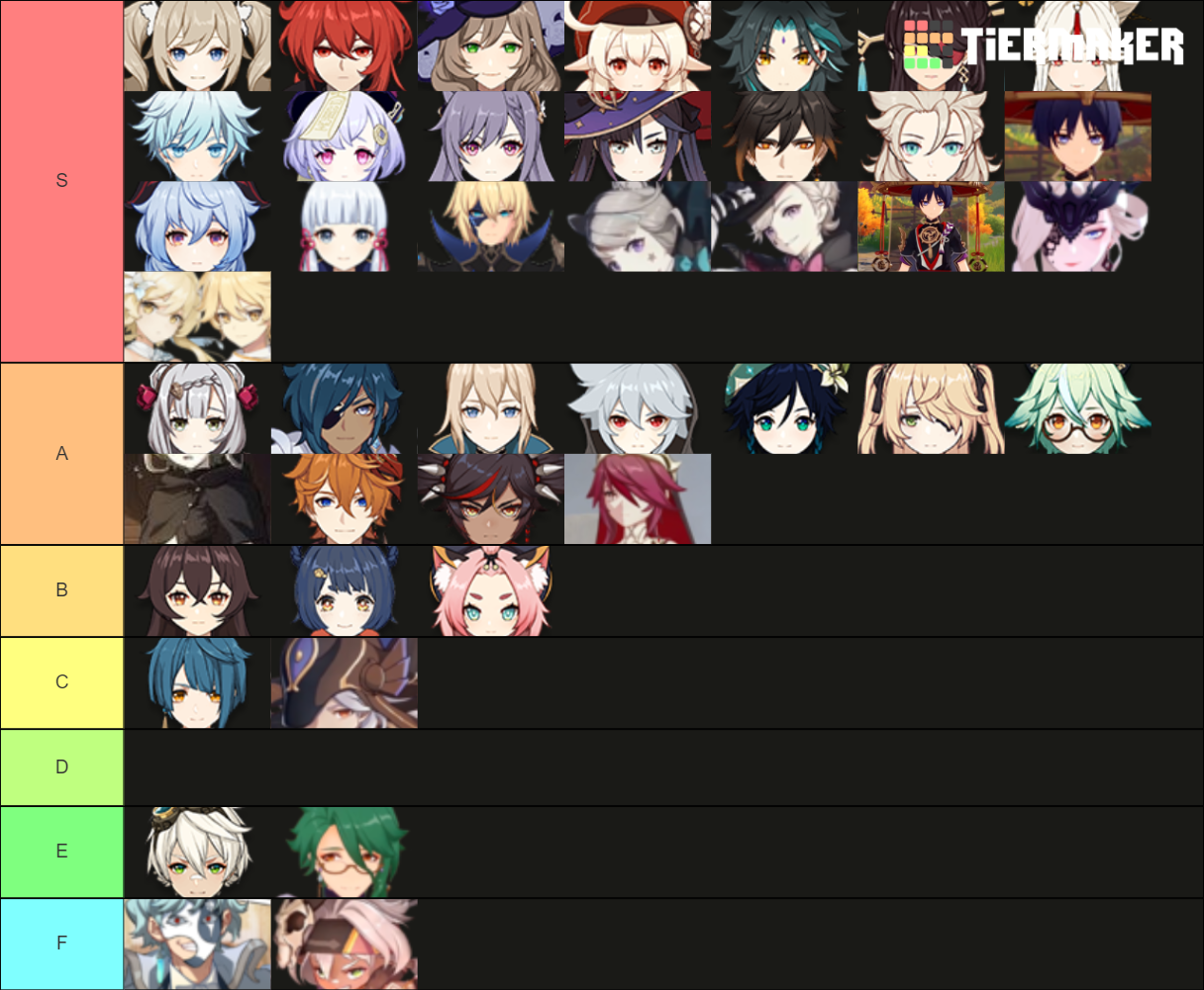 Genshin Impact Tier List (Community Rankings) - TierMaker