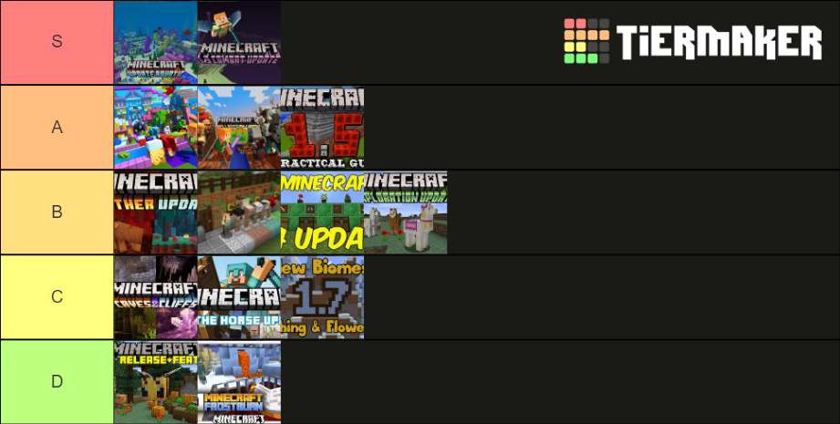 mc update Tier List (Community Rankings) - TierMaker