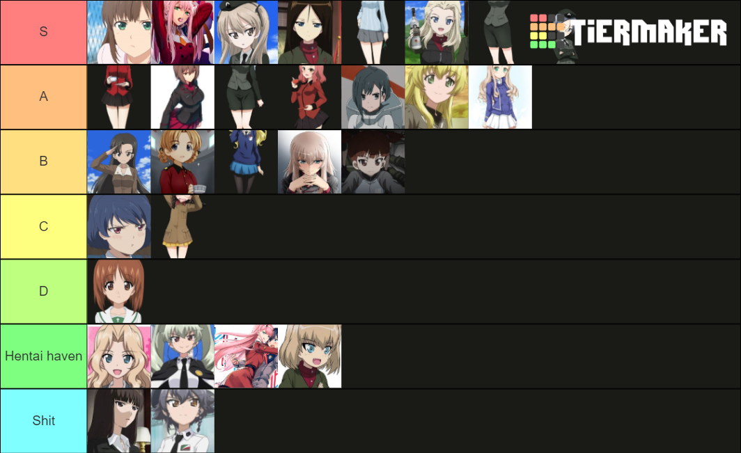 Waifus i know Tier List (Community Rankings) - TierMaker
