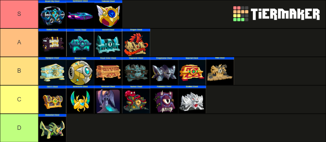 Brawlhalla chest Tier List (Community Rankings) - TierMaker