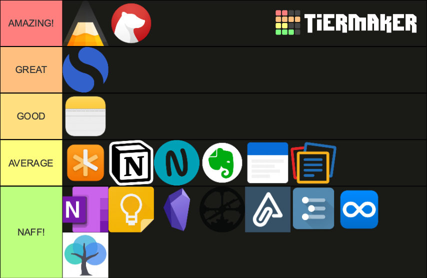 Note-Taking Apps 2021 Tier List (Community Rankings) - TierMaker