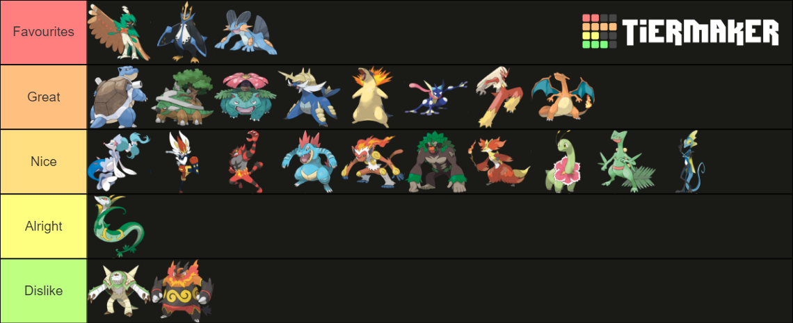 Starter pokemon final evolutions including gen 8 Tier List (Community ...
