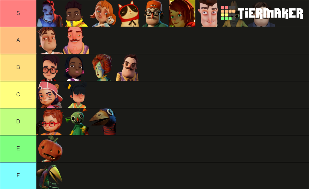 Characters from Hello Neighbor Tier List (Community Rankings) - TierMaker