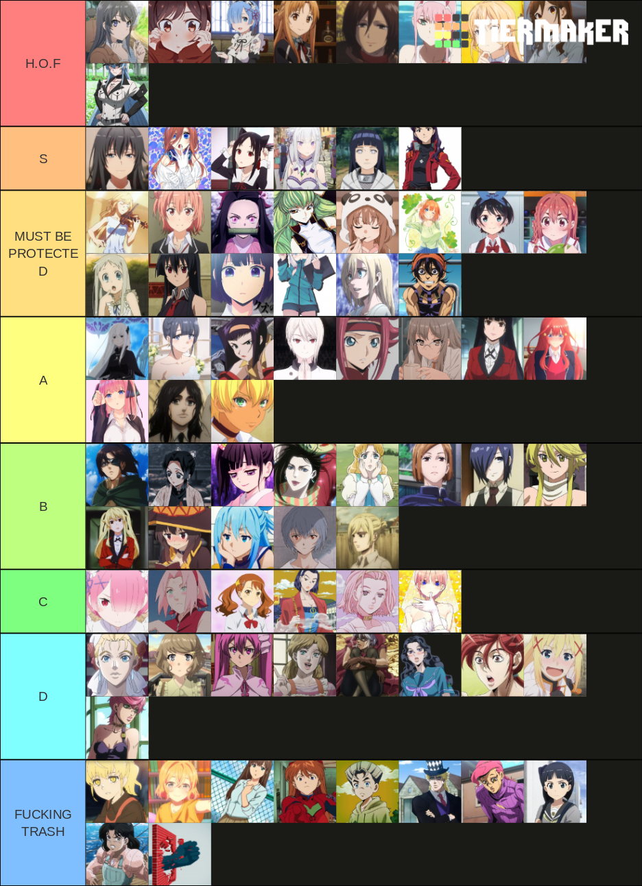 Anime Waifus Tier List (Community Rankings) - TierMaker