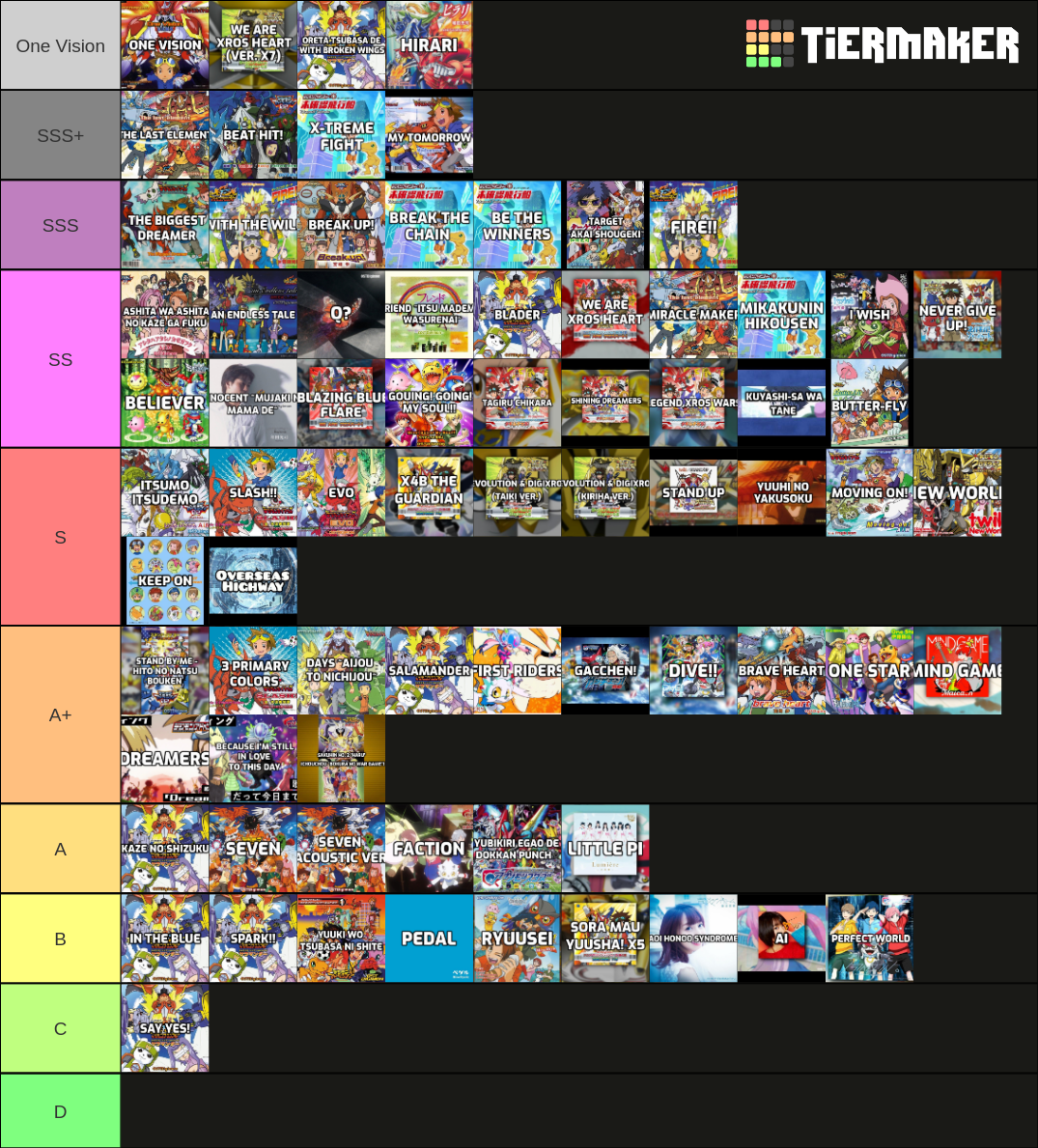 Digimon Main Themes Tier List (Community Rankings) - TierMaker